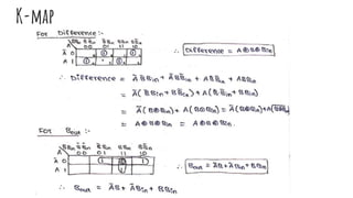 FULL ADDER & FULL SUBTRACTOR.pptx