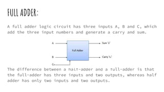 FULL ADDER & FULL SUBTRACTOR.pptx