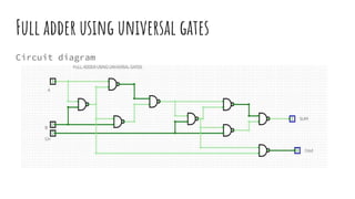 FULL ADDER & FULL SUBTRACTOR.pptx