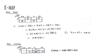 FULL ADDER & FULL SUBTRACTOR.pptx