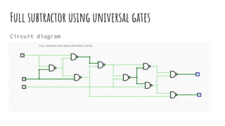 FULL ADDER & FULL SUBTRACTOR.pptx