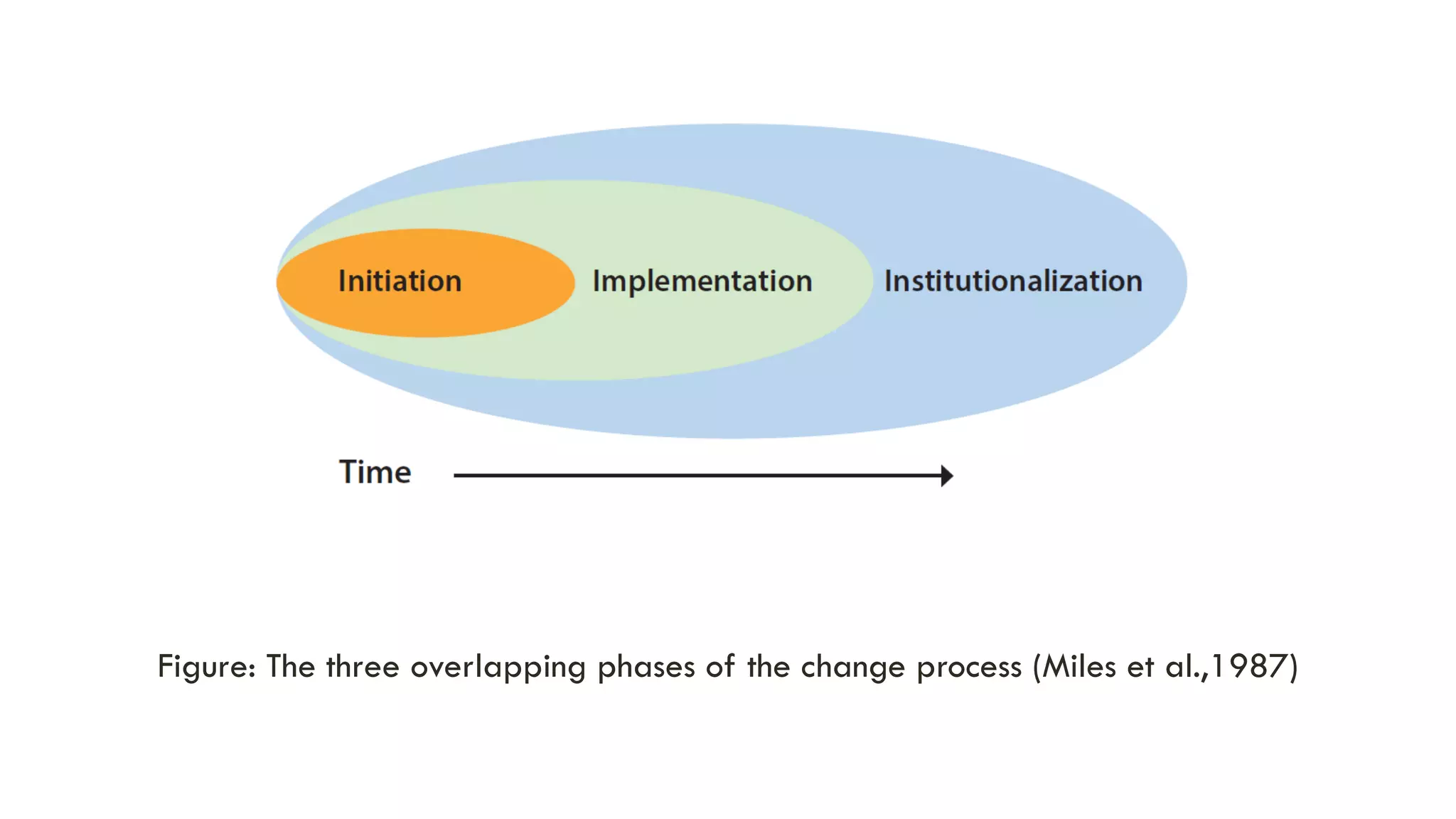 Fullan change model | PDF