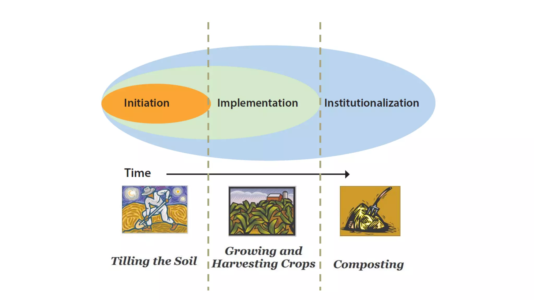 Fullan change model | PDF