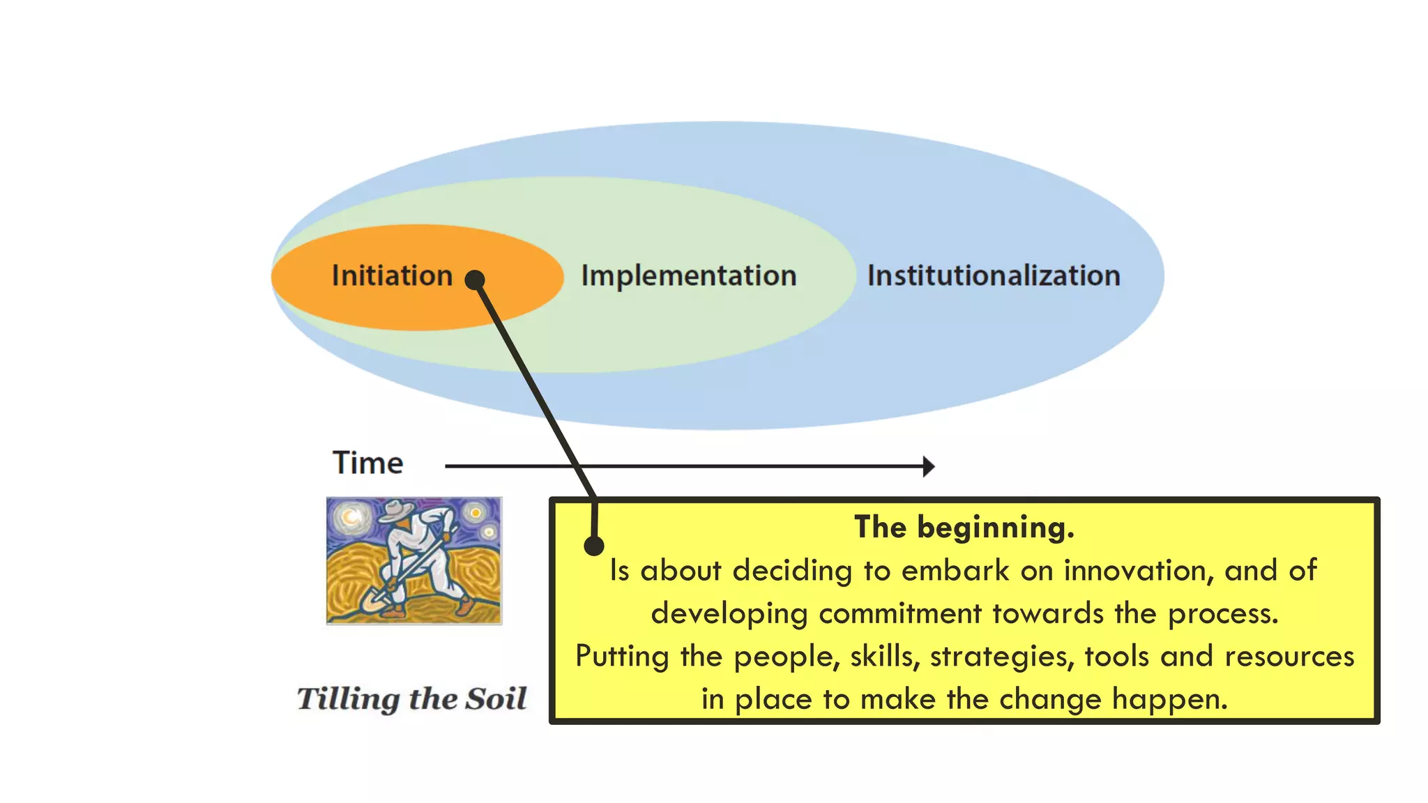 Fullan change model | PDF