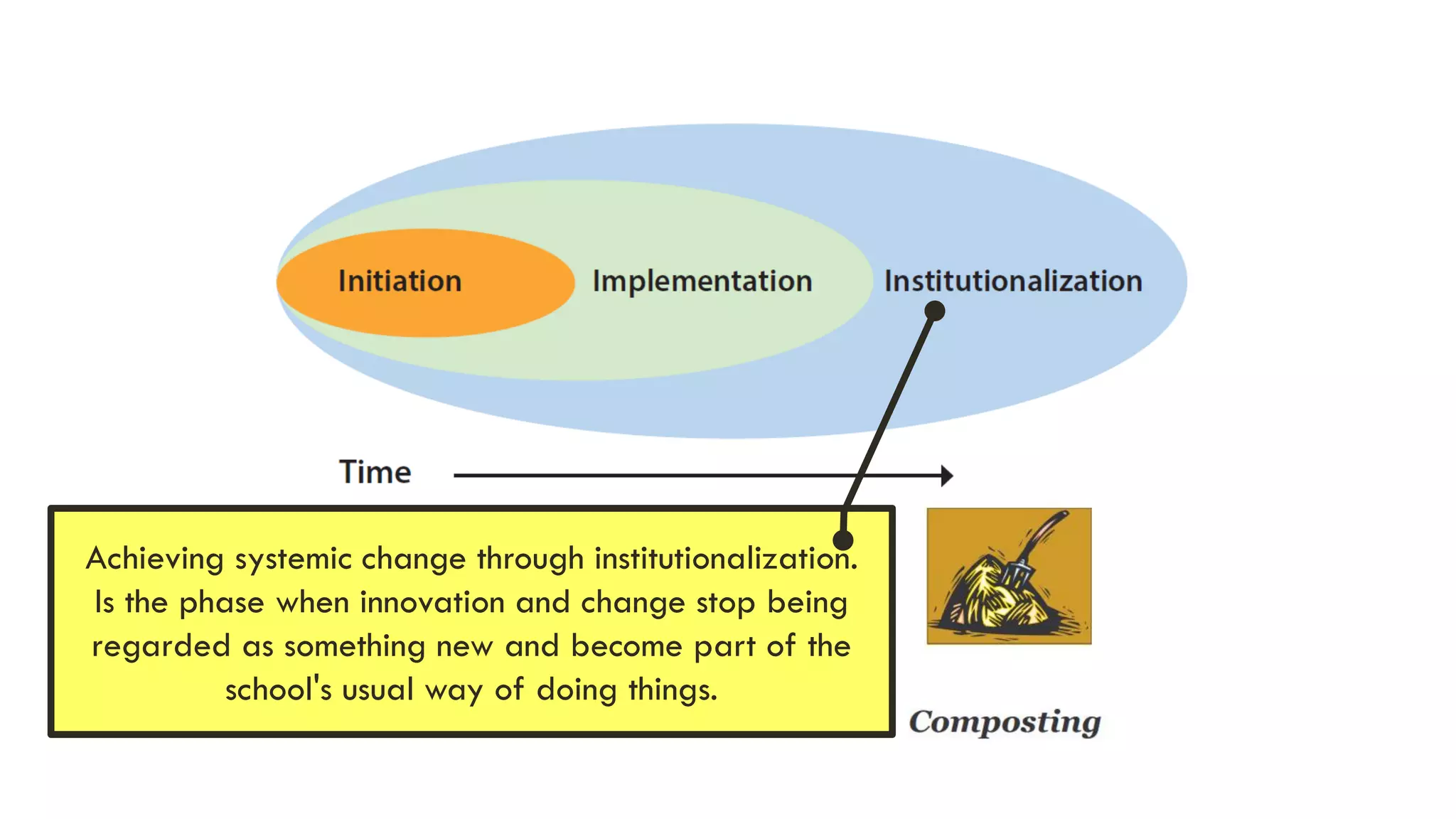 Fullan change model | PDF