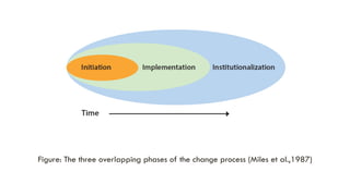 Fullan change model | PDF
