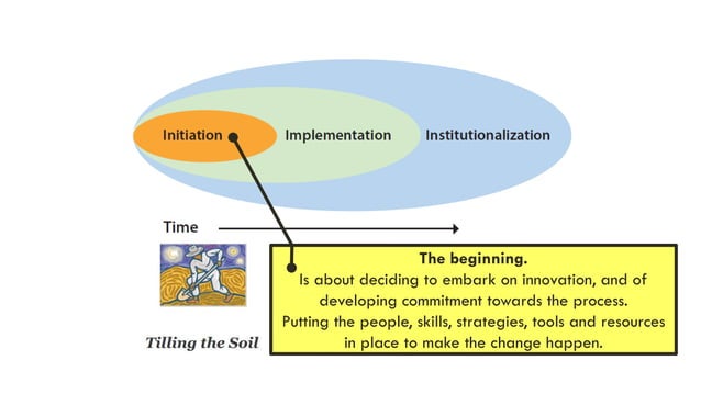 Fullan change model | PDF | Professional School | Postgraduate Education