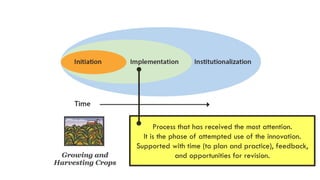 Fullan change model | PDF