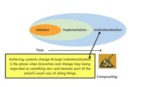 Fullan change model | PDF