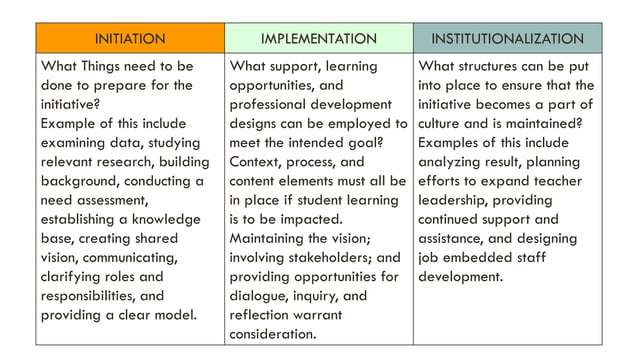 Fullan change model | PDF | Professional School | Postgraduate Education