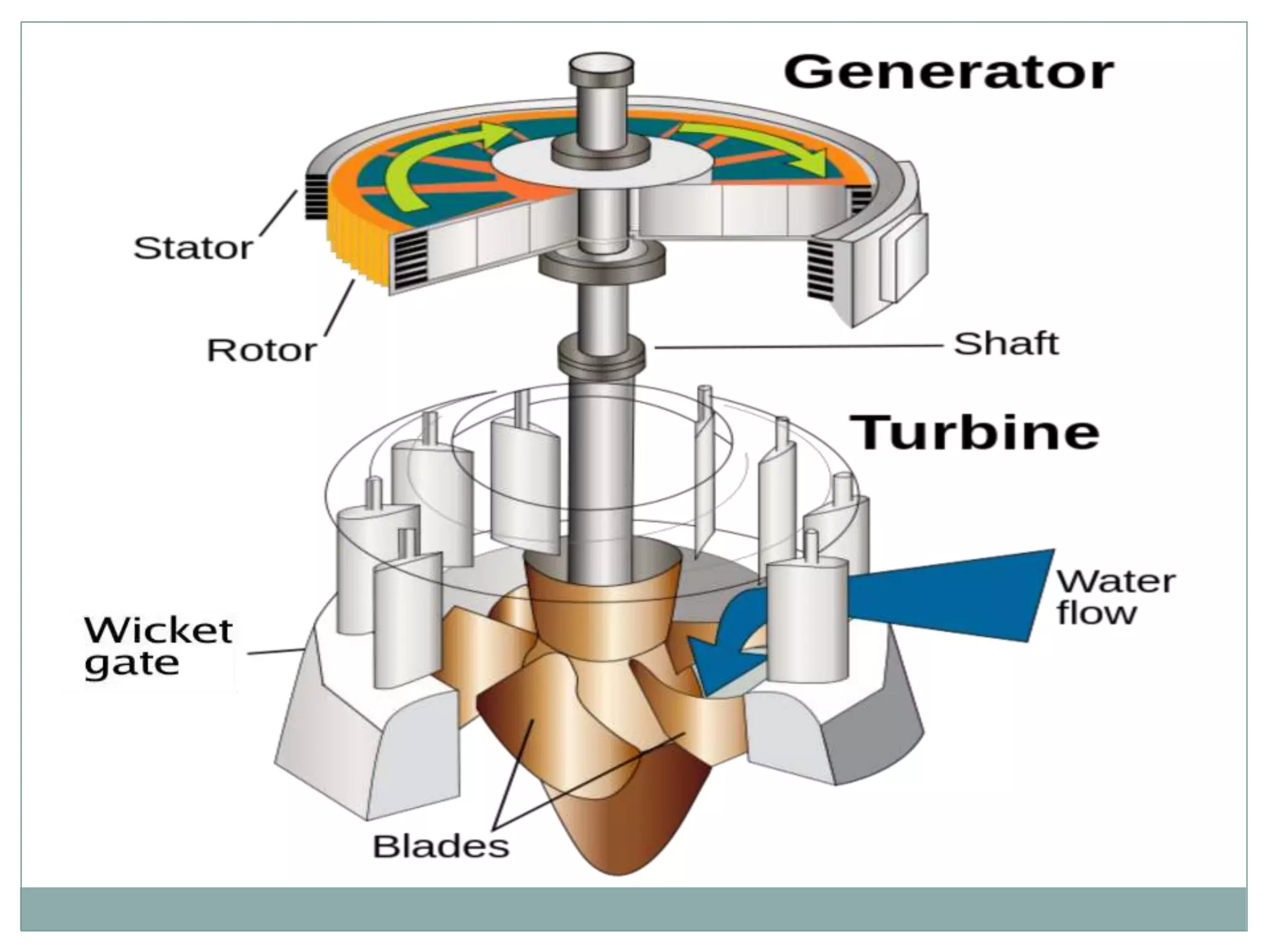 Kulekhani 2nd hydropower station | PPTX