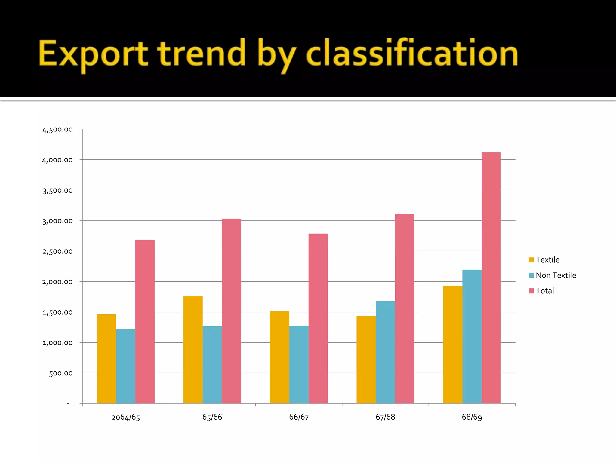 prospects of handicraft exporting in nepal | PPTX