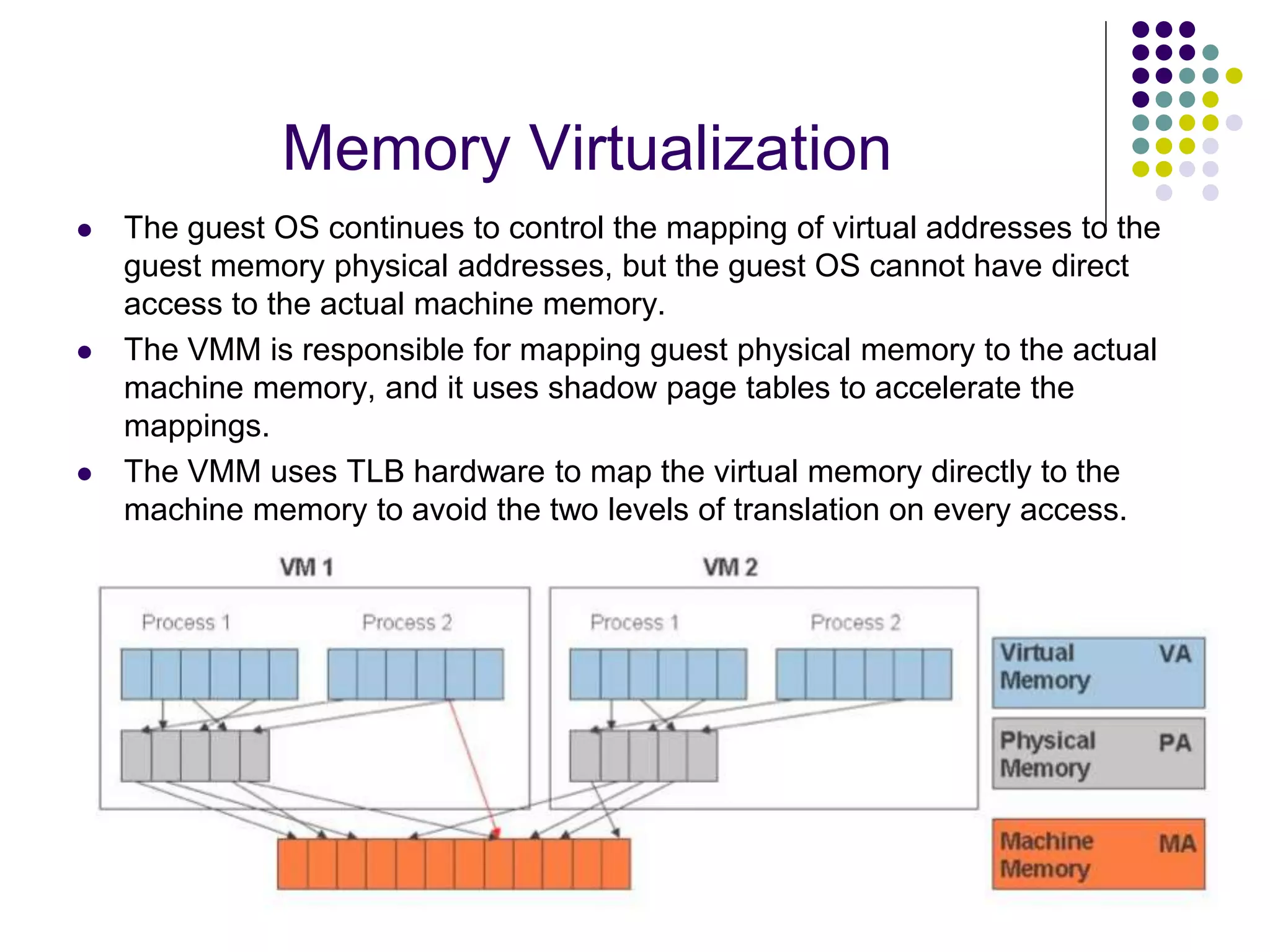 Fullandparavirtualization.ppt