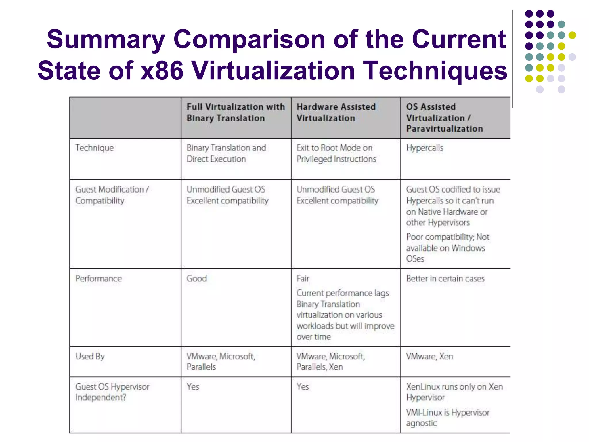 Fullandparavirtualization.ppt