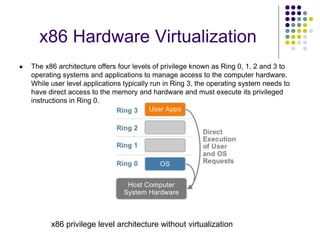 Fullandparavirtualization.ppt