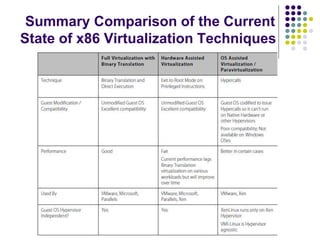 Fullandparavirtualization.ppt