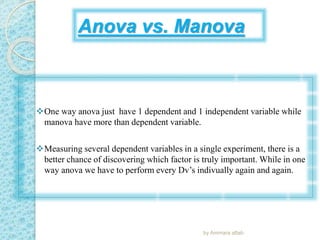 Full anova and manova by ammara aftab | PPT