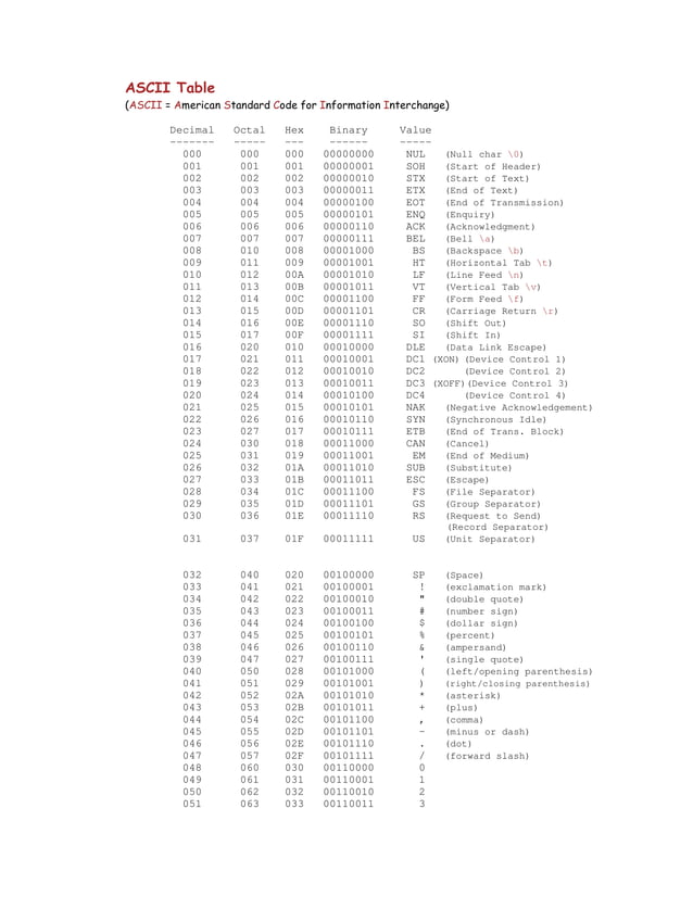 Full ascii table | PDF