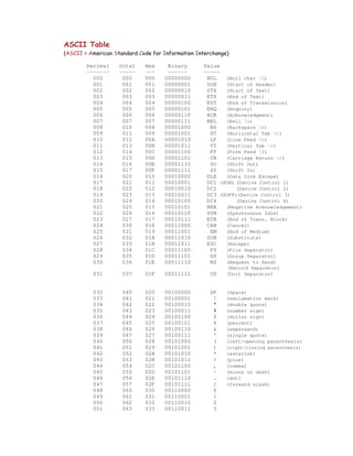 Full ascii table | PDF