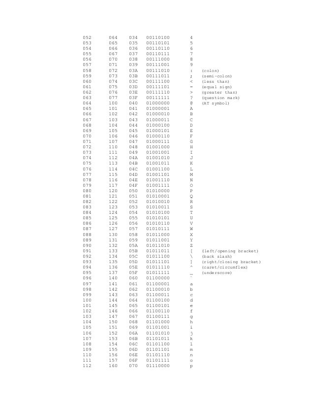 Full ascii table