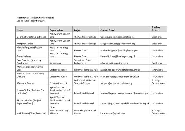 Full attendee list: New Awards Meetings - 18th and 24th September 2014 ...