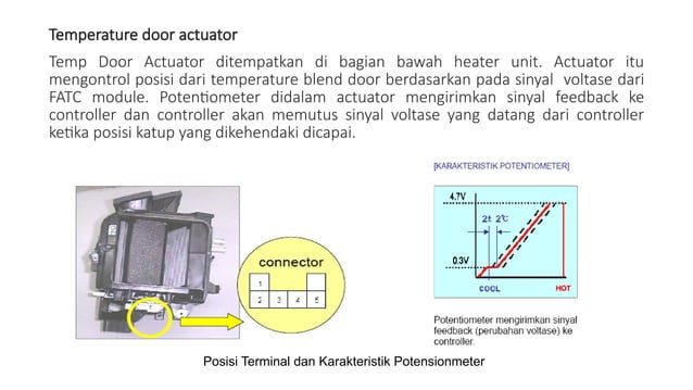 FULL AUTOMATIC TEMPERATURE CONTROL.pptxe | PPT