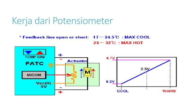 FULL AUTOMATIC TEMPERATURE CONTROL.pptxe | PPT