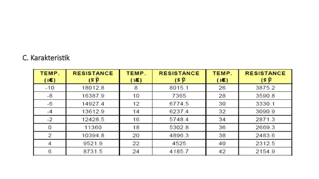 FULL AUTOMATIC TEMPERATURE CONTROL.pptxe | PPT