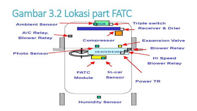 FULL AUTOMATIC TEMPERATURE CONTROL.pptxe | PPT