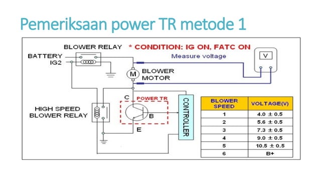 FULL AUTOMATIC TEMPERATURE CONTROL.pptxe | PPT
