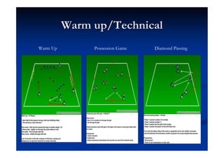 Fullbacks presentation | PDF