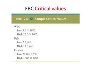 Full Blood Count (FBC) - Thyolo Hospital, Malawi | PPTX