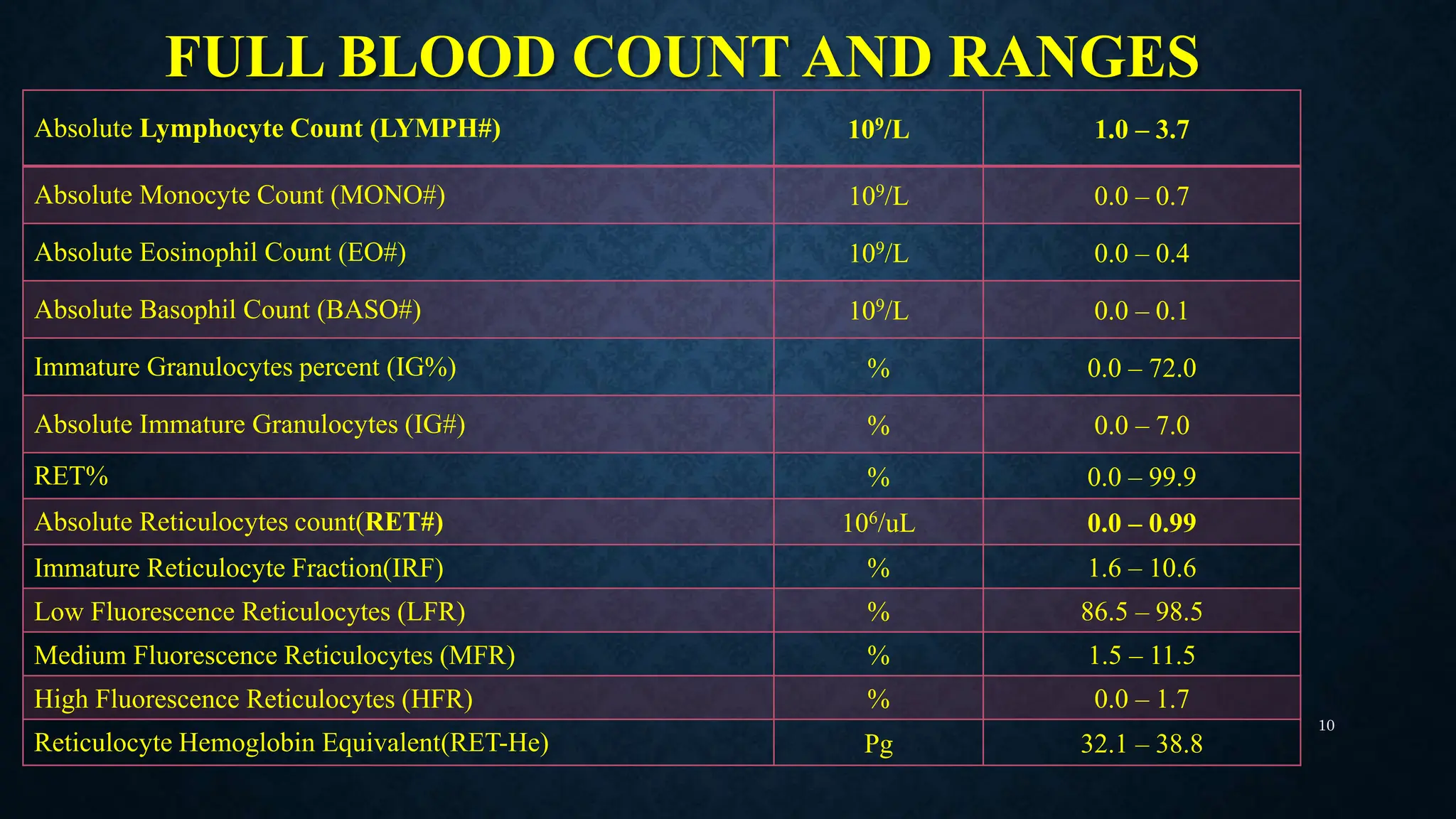 Full Blood Count (FBC) Interpretation.pptx