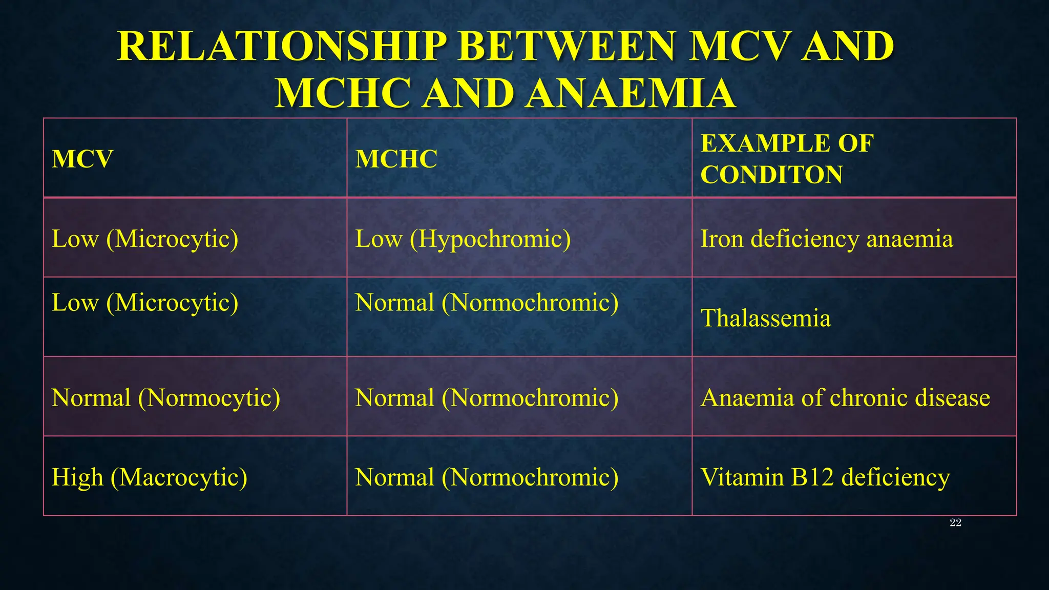 Full Blood Count (FBC) Interpretation.pptx
