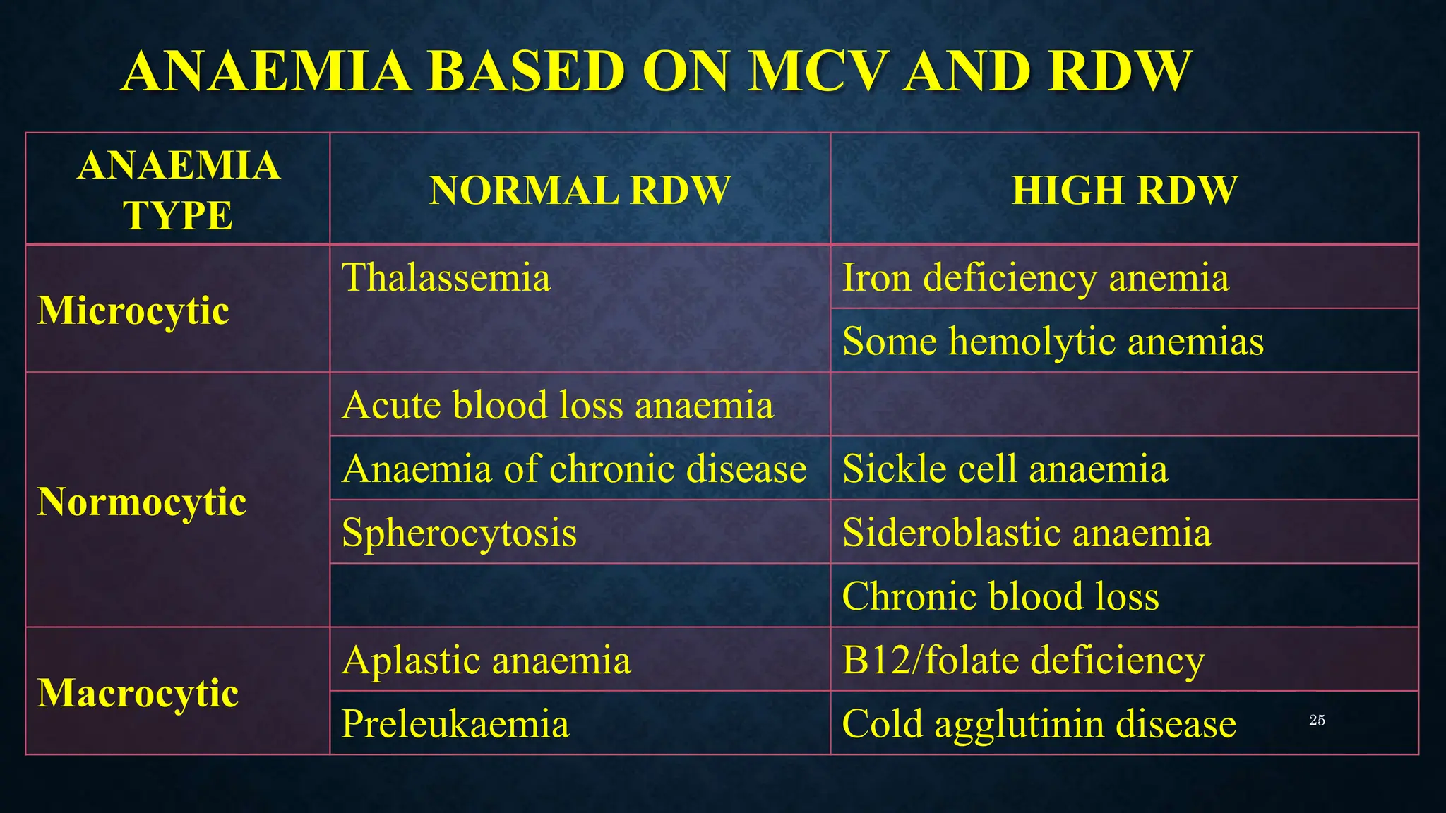 Full Blood Count (FBC) Interpretation.pptx