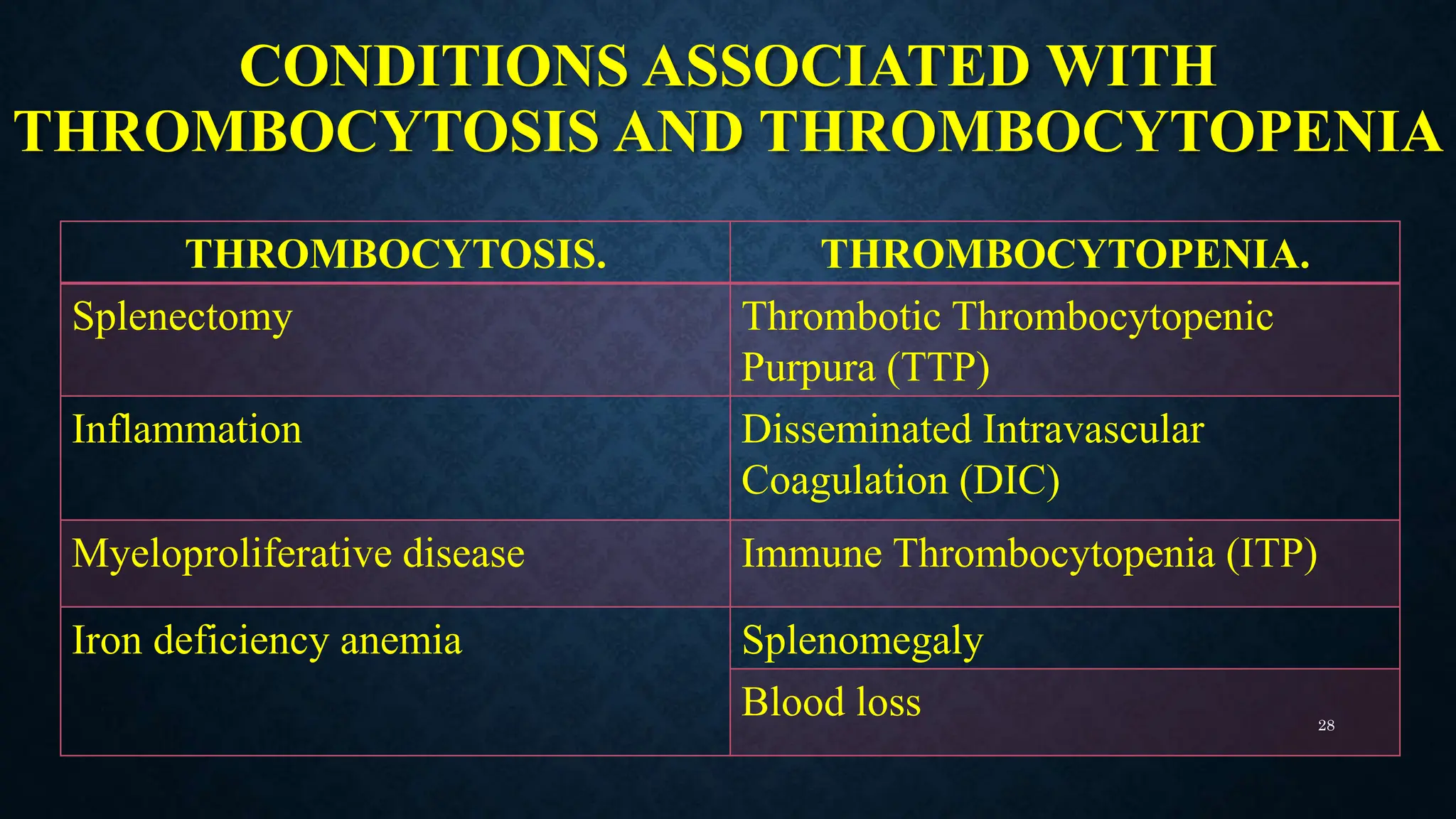 Full Blood Count (FBC) Interpretation.pptx