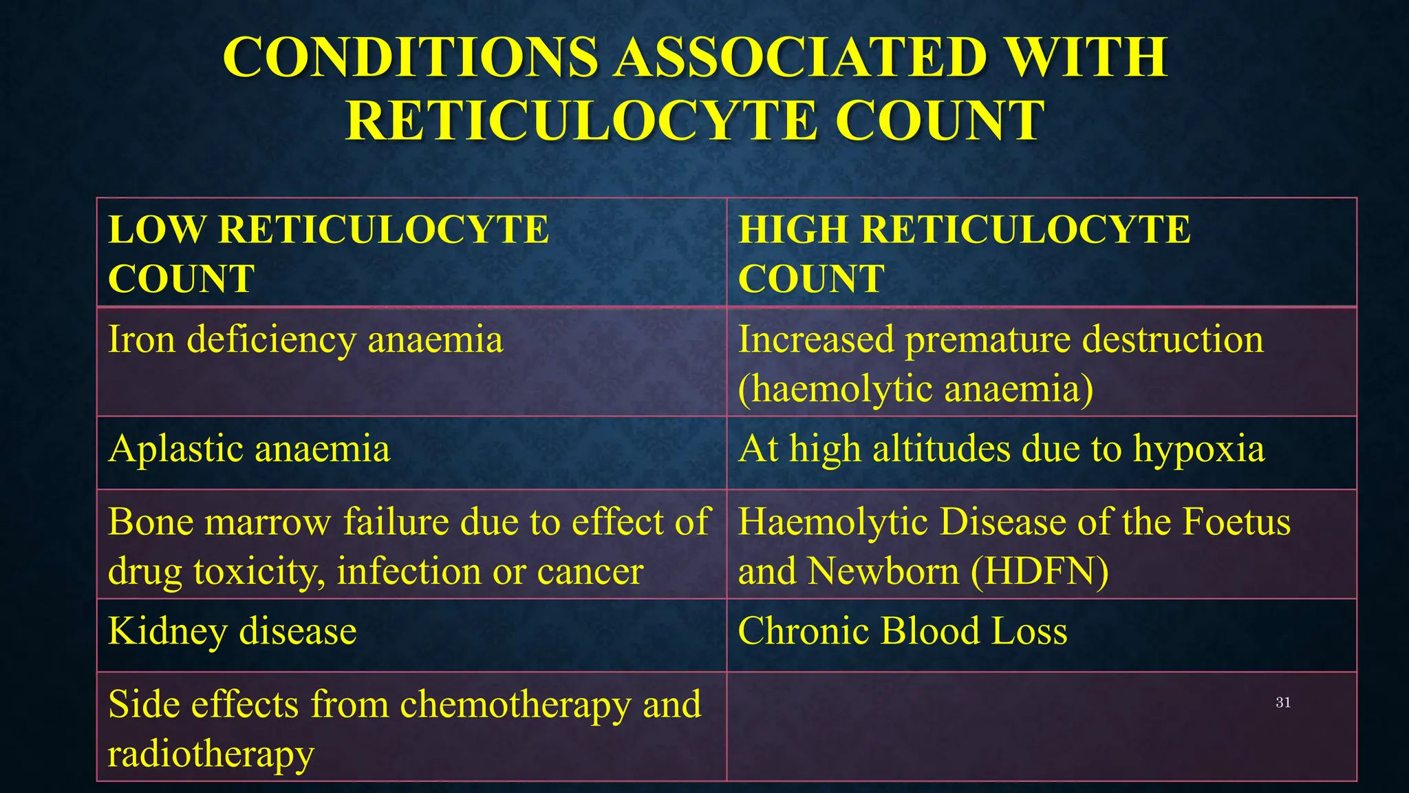 Full Blood Count (FBC) Interpretation.pptx