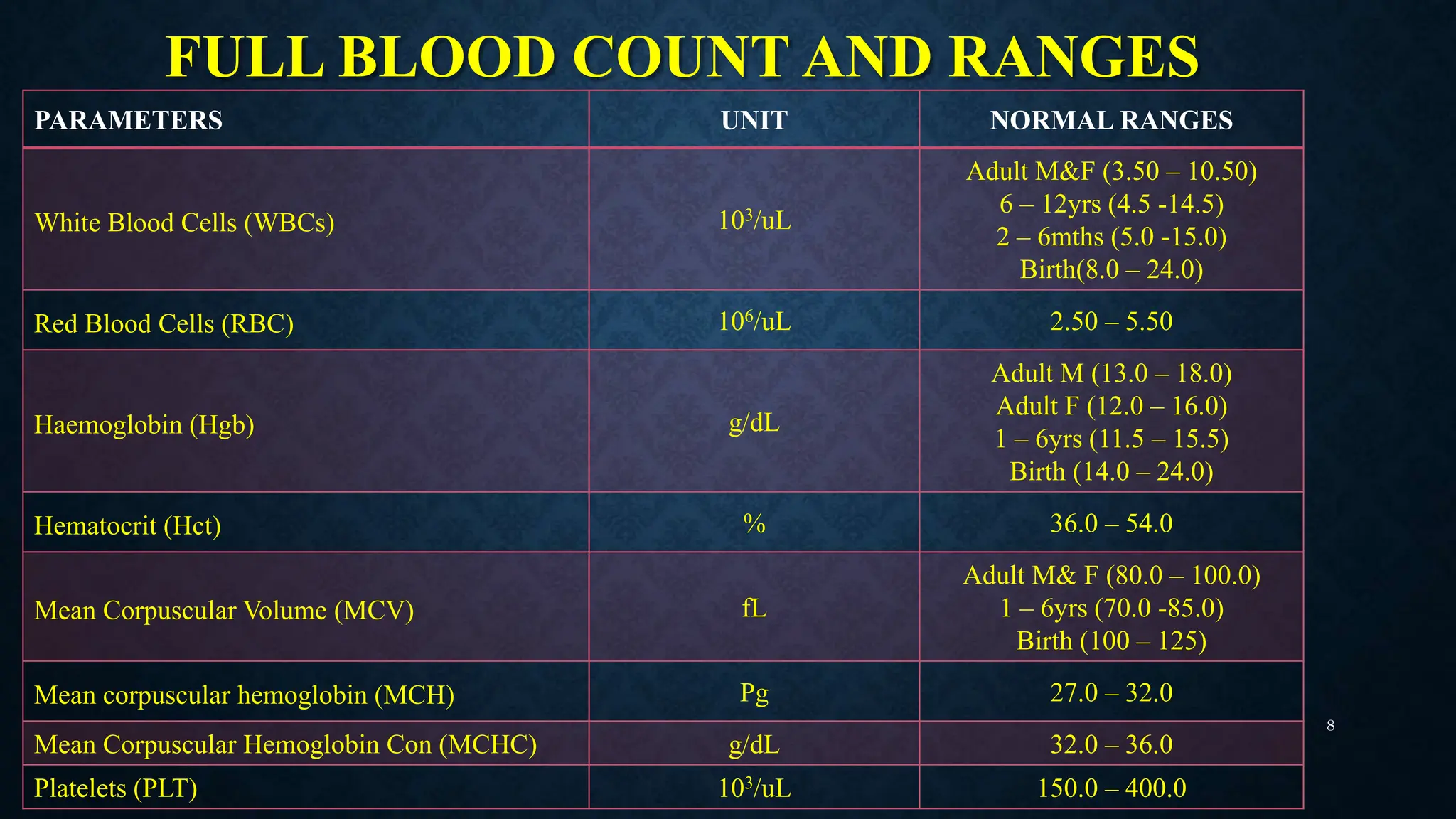 Full Blood Count (FBC) Interpretation.pptx