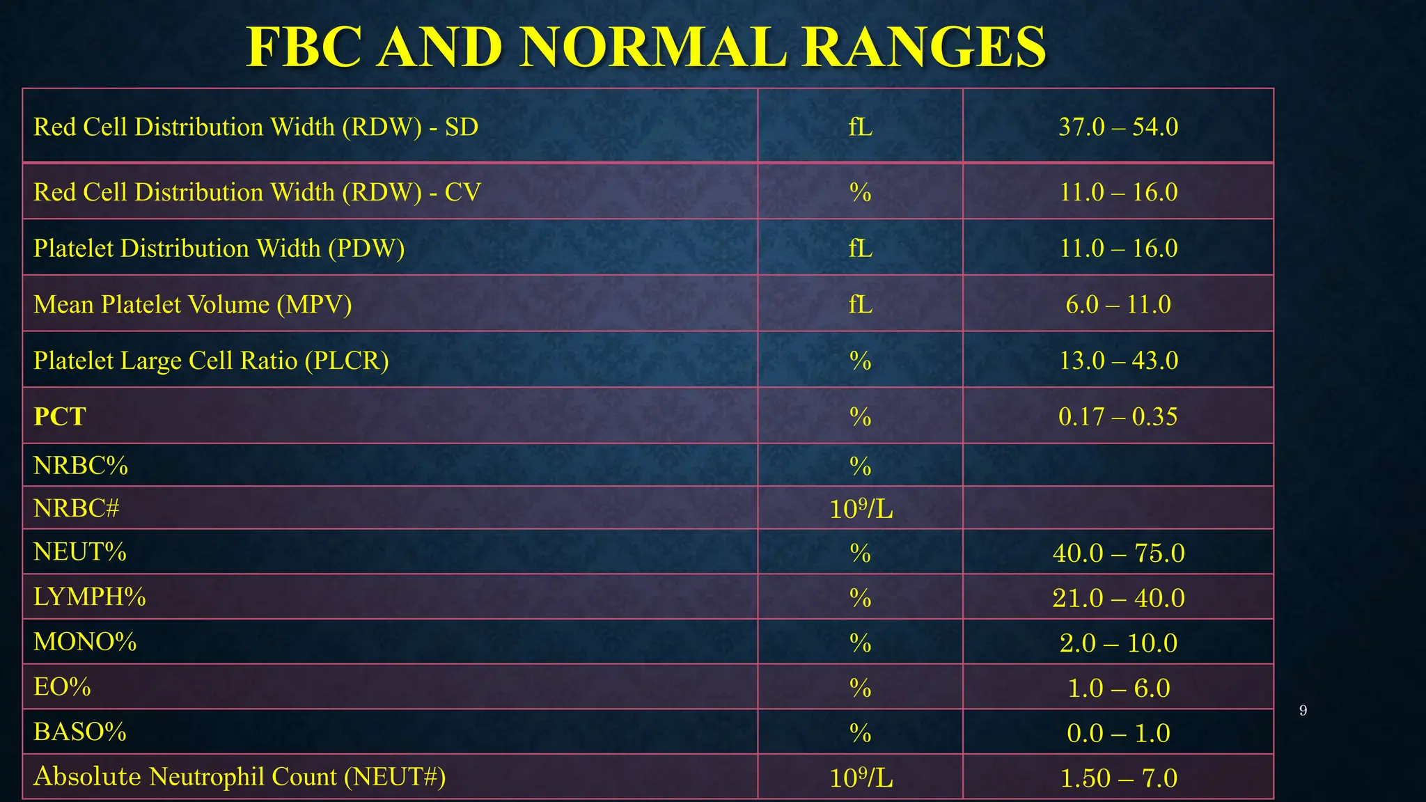 Full Blood Count (FBC) Interpretation.pptx