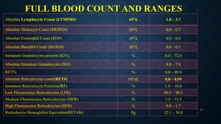 Full Blood Count (FBC) Interpretation.pptx