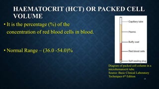 Full Blood Count (FBC) Interpretation.pptx