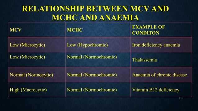 Full Blood Count (FBC) Interpretation.pptx | Blood Disorders | Diseases ...