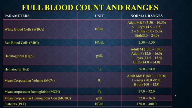 Full Blood Count (FBC) Interpretation.pptx | Blood Disorders | Diseases ...