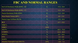 Full Blood Count (FBC) Interpretation.pptx