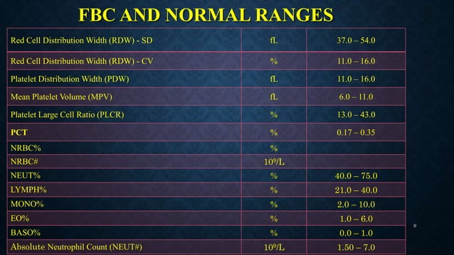 Full Blood Count (FBC) Interpretation.pptx | Blood Disorders | Diseases ...
