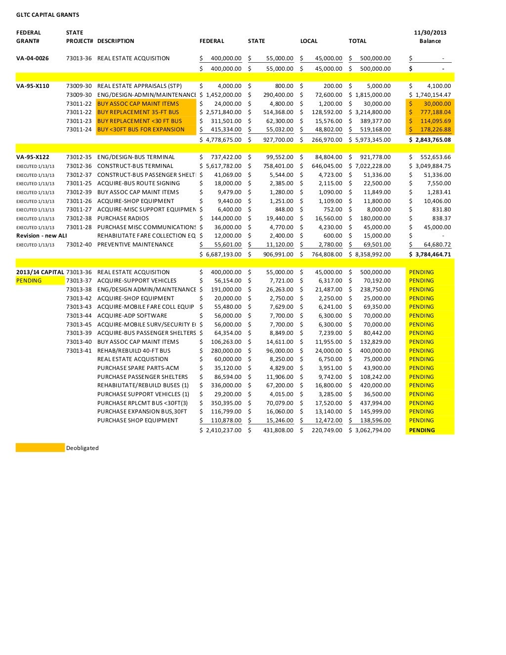 Full board packet January 8 2014