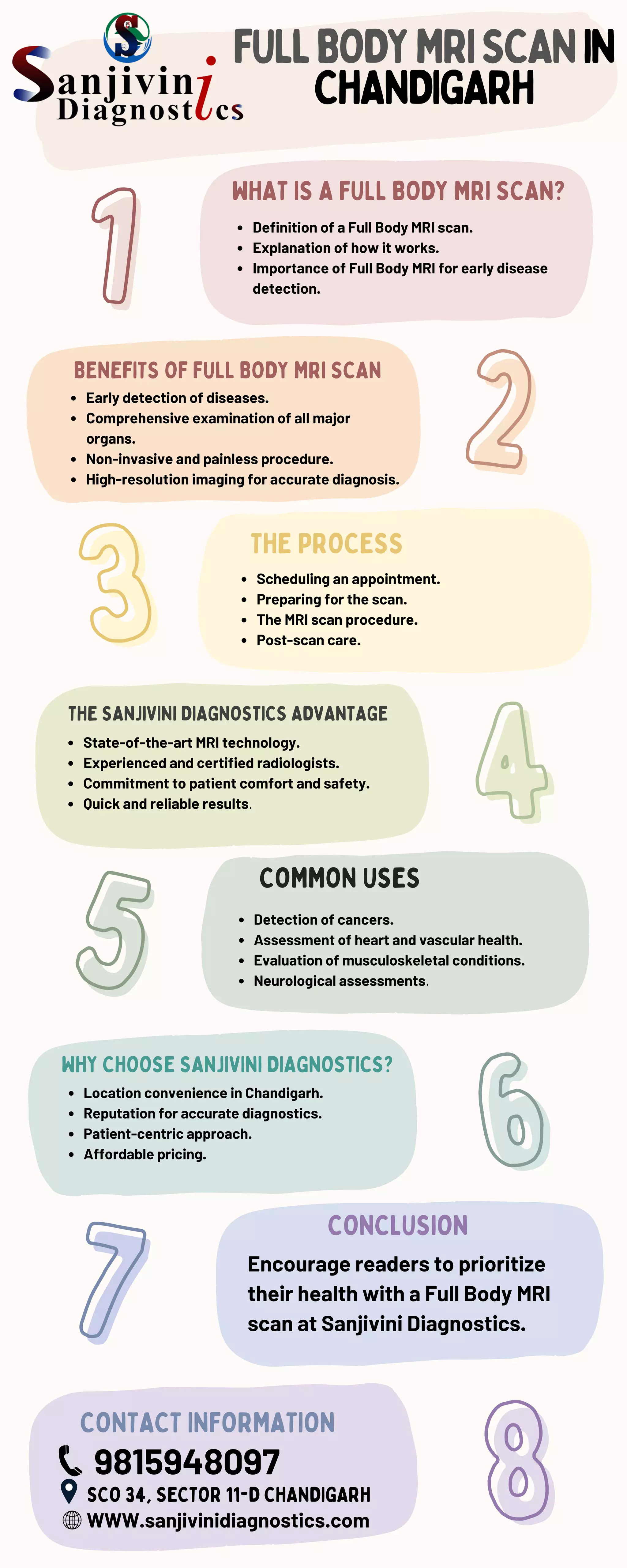 "Get a Detailed Full Body MRI Scan at Sanjivini Diagnostics, Chandigarh ...