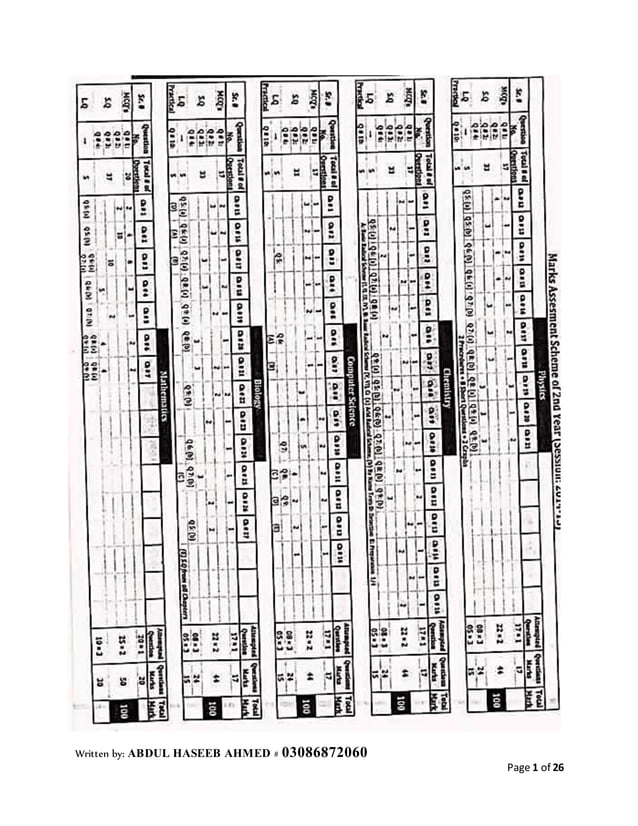 ICS Part 2 Computer Science Short Notes | DOCX | Databases | Computer ...