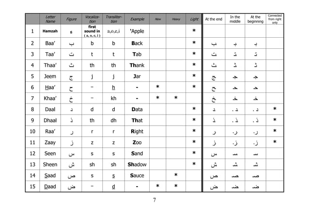 Step by Step Arabic for beginners.pdf
