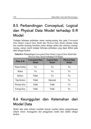 Arsitektur Pemodelan Data | PDF